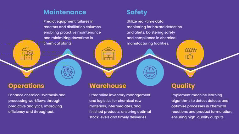 AI-Powered Connected Worker Platforms Transforming Chemical Industry